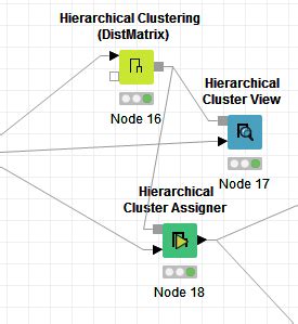 Hierarchical Clustering Steps Download Scientific Diagram