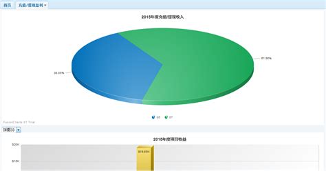 使用easyui Layout布局时,为什么里面引用的页面显示不完全,怎么解决 Csdn问答 使用easyui Layout布局时,为什么里面引用的页面显示不完全,怎么解决 Csdn问答