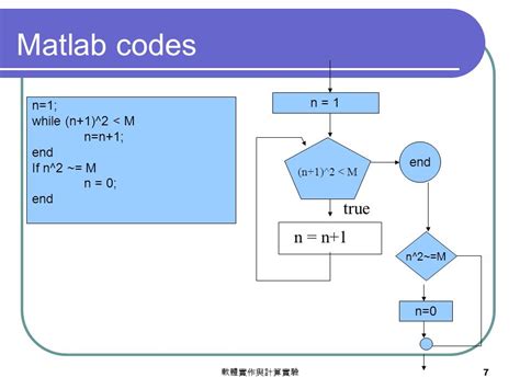 軟體實作與計算實驗 1 While Loop Positive Integer Square Root Decimal To Binary