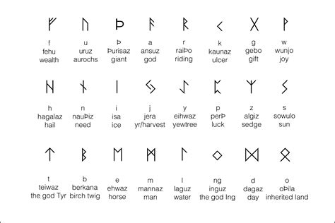 Runes Chart Meanings At John Blake Blog