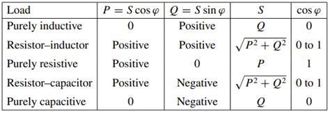 Power In AC Circuit Your Electrical Guide