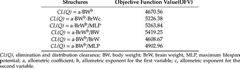 List Of Interspecies Structures And Corresponding Objective Function