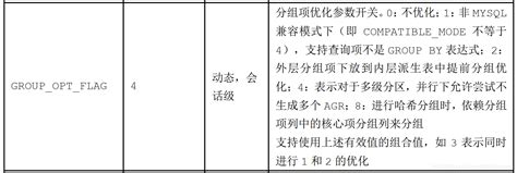 达梦数据库与mysql部分语法区别 Csdn博客