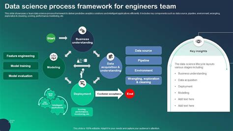 Data Science Process Framework For Engineers Team Ppt Example