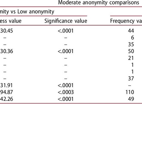 High Anonymity And Suggested Extreme Words Keyness Analysis Download