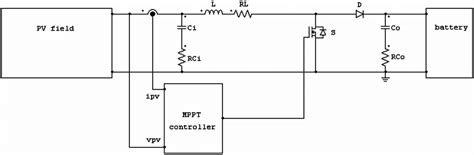 Simplified Circuit Of Boost Converter With Mppt Control C I 652 ¹f Download Scientific Simplified Circuit Of Boost Converter With Mppt Control C I 652 ¹f Download Scientific
