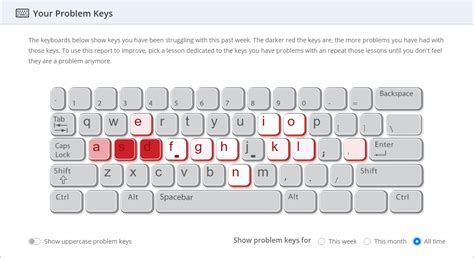 Keyboard Mastery Keyboarding Online