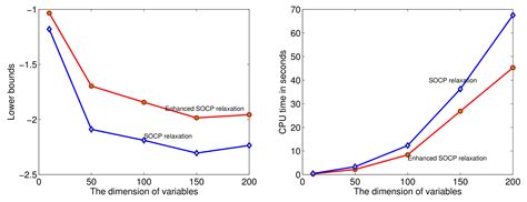 A Global Optimization Algorithm For Solving Linearly Constrained Quadratic Fractional Problems
