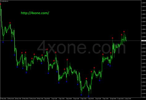 Zigzag Forex Indicator Download Best Scalper Forex Robot Free Download