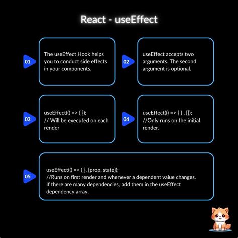 Manoj T On Linkedin Reacthooks Useeffect Reactjs