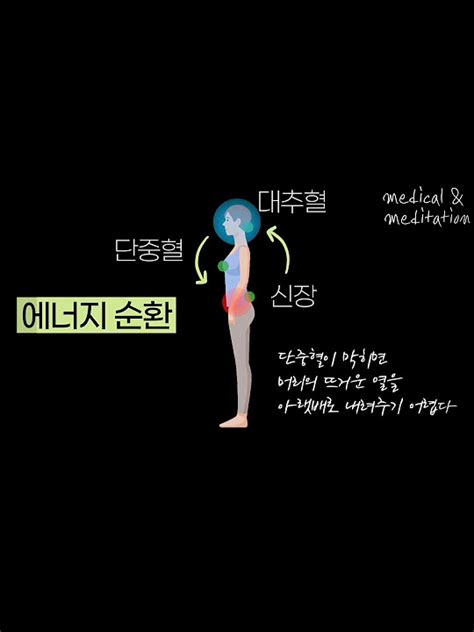 불면증 해결 방법1 명상 메커니즘 뇌교육 명상 원리 Youtube