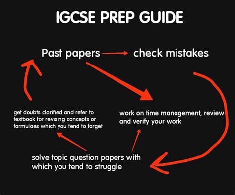 Igcse Prep Guide R Igcse