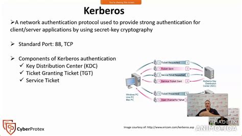 Kerberos And Microsoft Ntlm Youtube