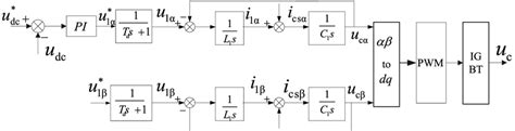 Sapf Decoupled Control Model Diagram Download Scientific Diagram
