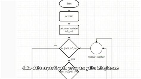 Tugas 7 Nasted Loop Youtube