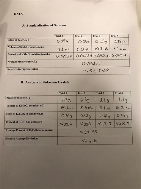 Solved If The Accuracy In This Experiment Were Equal To The Chegg