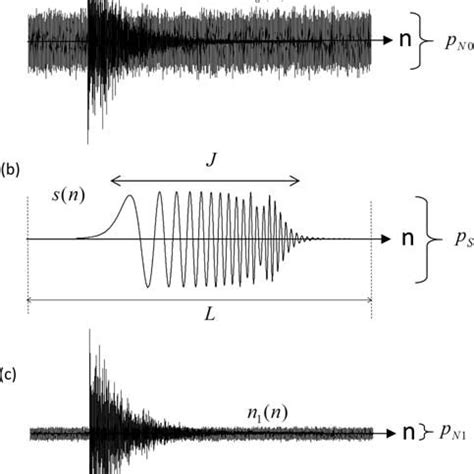 PDF Noise Reduction Performance Of Various Signals For Impulse Response Measurement