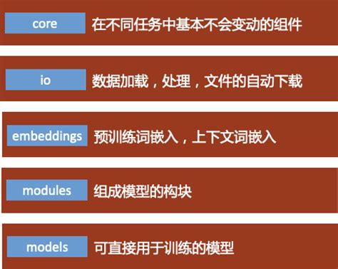 CCL fastNLP模块化的开源NLP框架复旦大学 智源社区