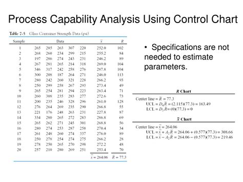 Ppt Chapter 8 Process And Measurement System Capability Analysis