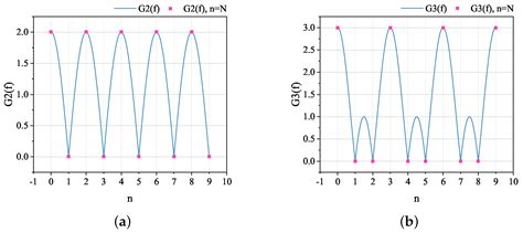 A Micro Motion Parameters Estimation Method For Multi Rotor Targets Without A Prior