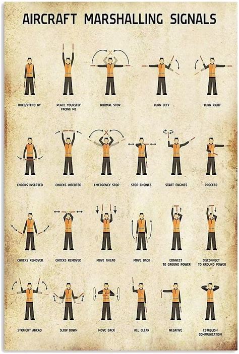 Aircraft Marshalling Signals Knowledge Metal Tin Signs