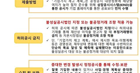 “기업 밸류업 계획 ‘정정공시로 수정 가능” 금융위 가이드라인
