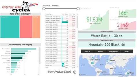 Manoj Kumar Kotapati On Linkedin Powerbidesktop Dataanalyst