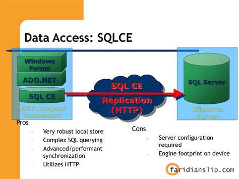 ppt beginning compact framework powerpoint presentation free
