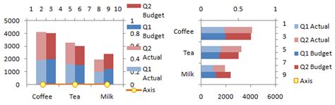 Clustered And Stacked Column And Bar Charts Peltier Tech