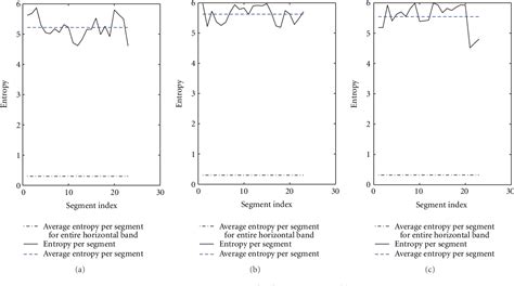 Figure 11 From A Curvelet Domain Face Recognition Scheme Based On Local