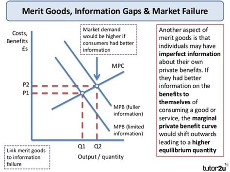 Merit And Demerit Goods Information Failure Flashcards Quizlet Merit And Demerit Goods Information Failure Flashcards Quizlet