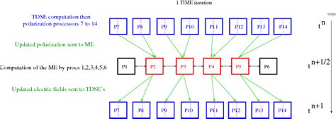 Parallelism Principle 2 Download Scientific Diagram