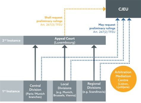 Upc In A Nutshell Upc Hub Hoffmann Eitle
