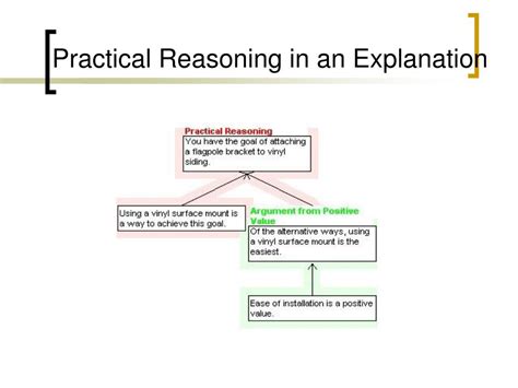 PPT Explanations And Arguments Based On Practical Reasoning PowerPoint Presentation ID