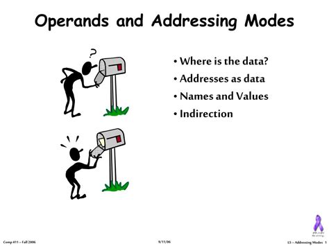 ppt operands and addressing modes powerpoint presentation free
