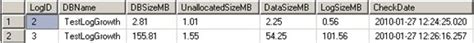 Log Growing Pains Sqlservercentral