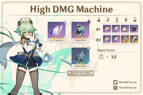 Sucrose Rating And Best Builds Genshin Impactgame Mobile Legends