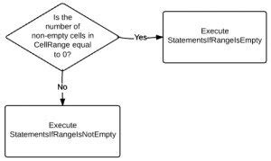 Excel VBA Check If Cell Is Empty Step By Step Guide And 4 Examples