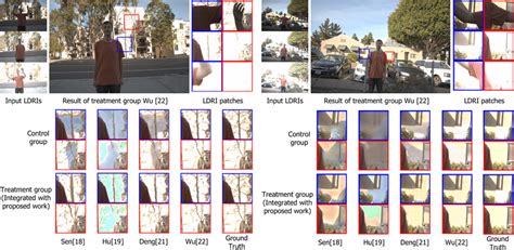 Subjective Evaluation Of The Testing Data From Background Aligned