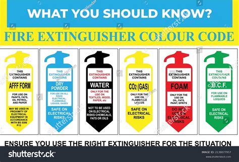 Fire Extinguisher Color Code Guide Factory Stock Vector Royalty Free