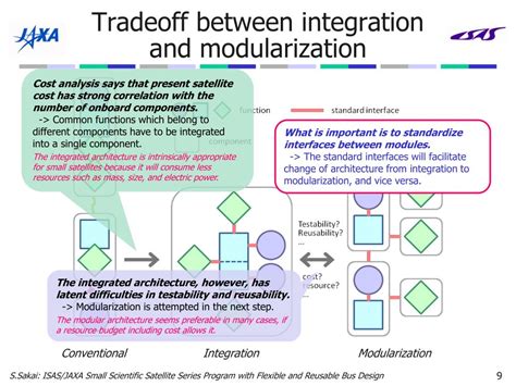 Ppt Isas Jaxa Small Scientific Satellite Series Program With Flexible And Reusable Bus Design
