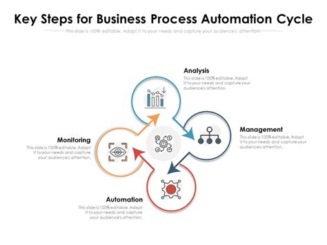 Key Steps For Business Process Automation Cycle Presentation Graphics Presentation