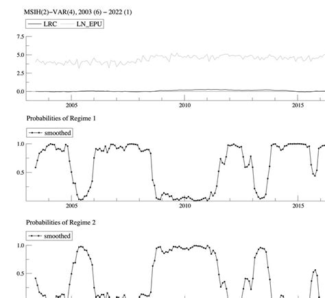 马尔科夫区制转移向量自回归模型，msvar模型，ms Var模型的givewin软件安装和操作过程 瓦特蒸汽机 博客园