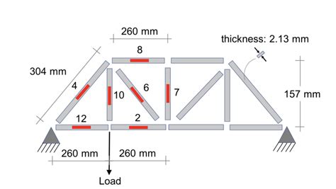 Solved Calculate The Theoretical Axial Force In Member