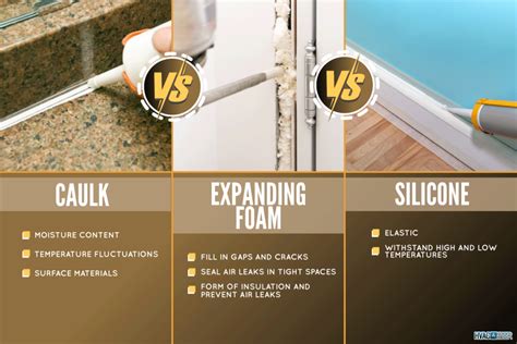 Caulk Vs Expanding Foam Vs Silicone A Homeowners Guide