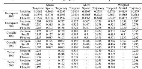 Table Iii From Multi View Hypergraph Convolution Network For Semantic