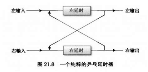 混音笔记（十三）——延时器（1）延时器基础知识 知乎