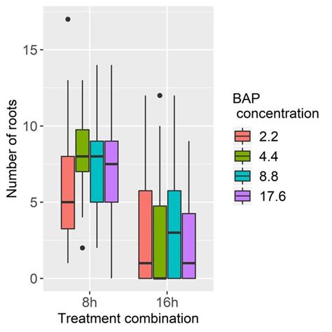 zero inflated models for the trajan data set obtained using the download table