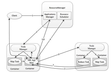 Mapreduce框架结构及代码示例 Ji丶 博客园 Mapreduce框架结构及代码示例 Ji丶 博客园