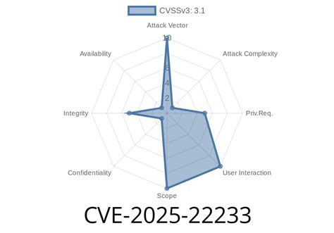 Cve 2025 22233 Bypassing Disallowedfields Checks In Spring Framework Data Binding